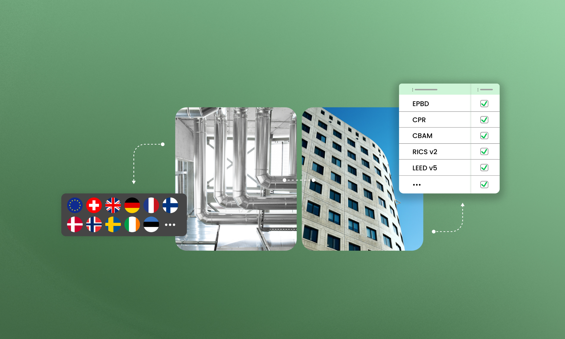 LCA compliance landscape in Europe for construction and manufacturing